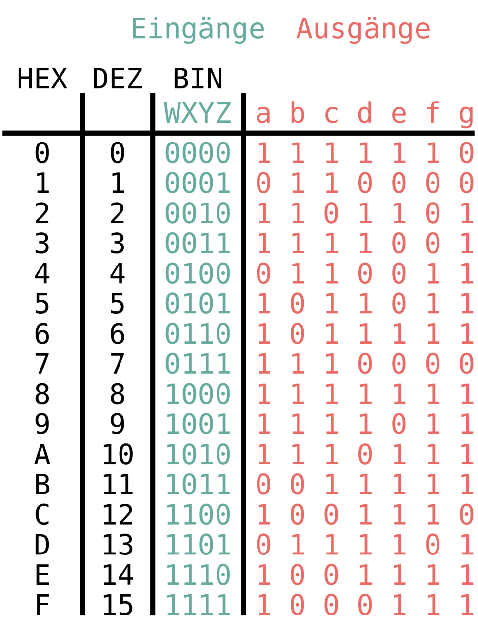 Die Entwicklung einer Schaltung - Friedjof Noweck
